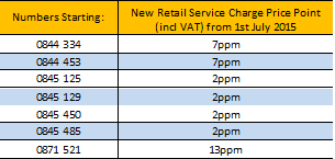 Big Changes to 08, 09 and 118 Numbers Happening on 1st July 2015
